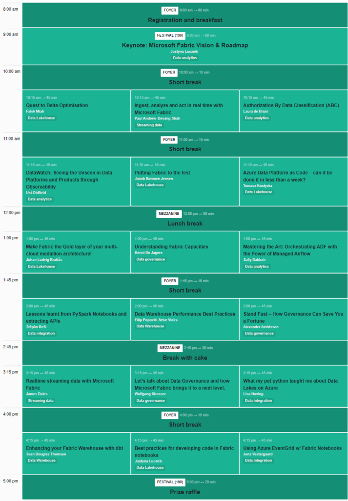 Break-Out Sessions: Schedule & Highlights – Data Platform Next Step