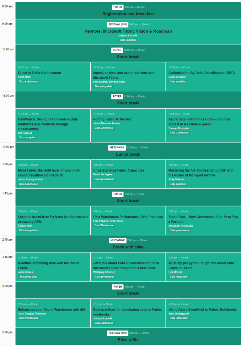 Break-Out Sessions: Schedule & Highlights – Data Platform Next Step