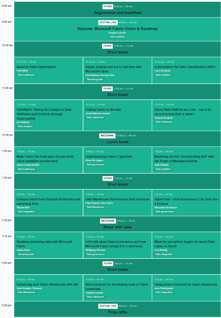 Break-Out Sessions: Schedule & Highlights – Data Platform Next Step